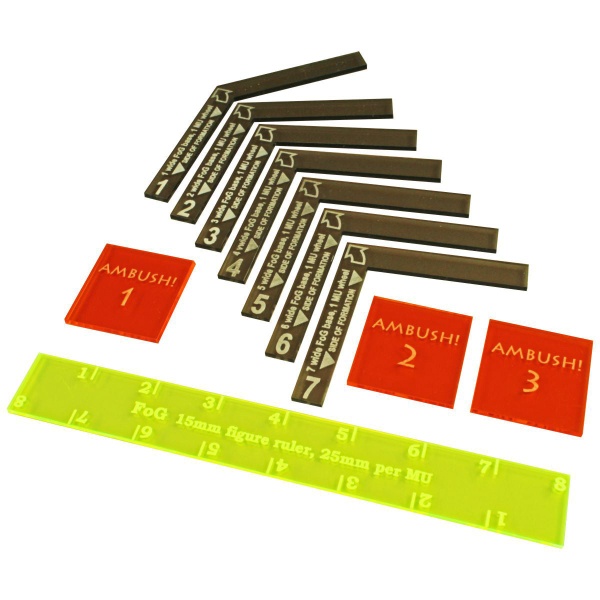 Movement Gauges