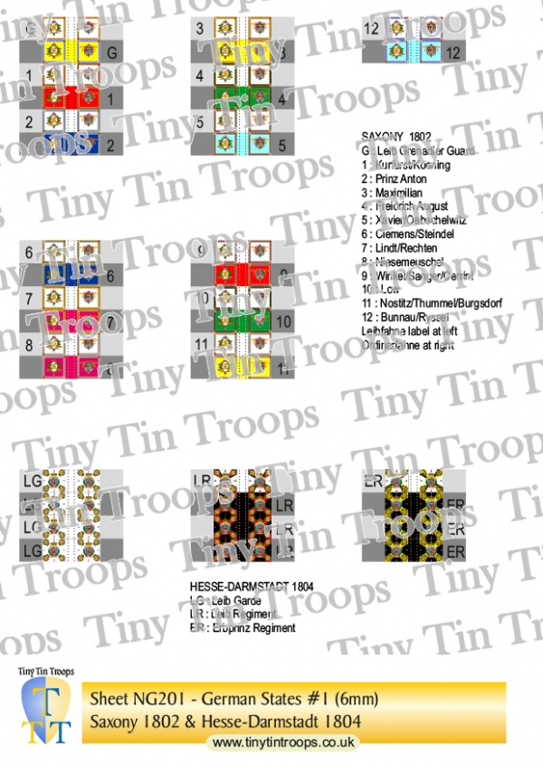 German States & Duchy of Warsaw