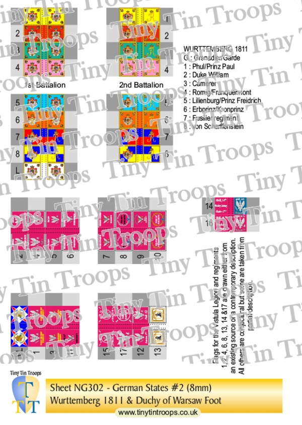 German States & Duchy of Warsaw