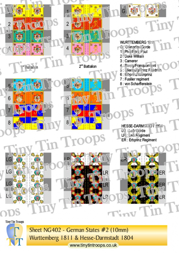 German States & Duchy of Warsaw