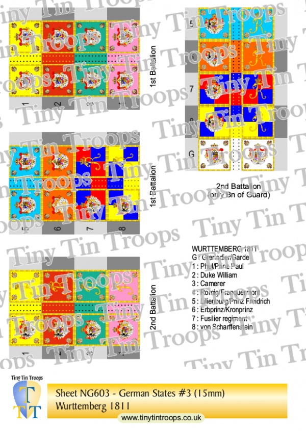 German States & Duchy of Warsaw